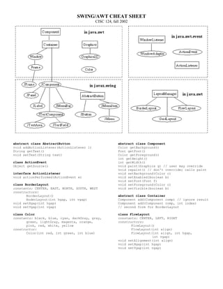 swingcheat - resumen de Swing en 2 paginas | PDF