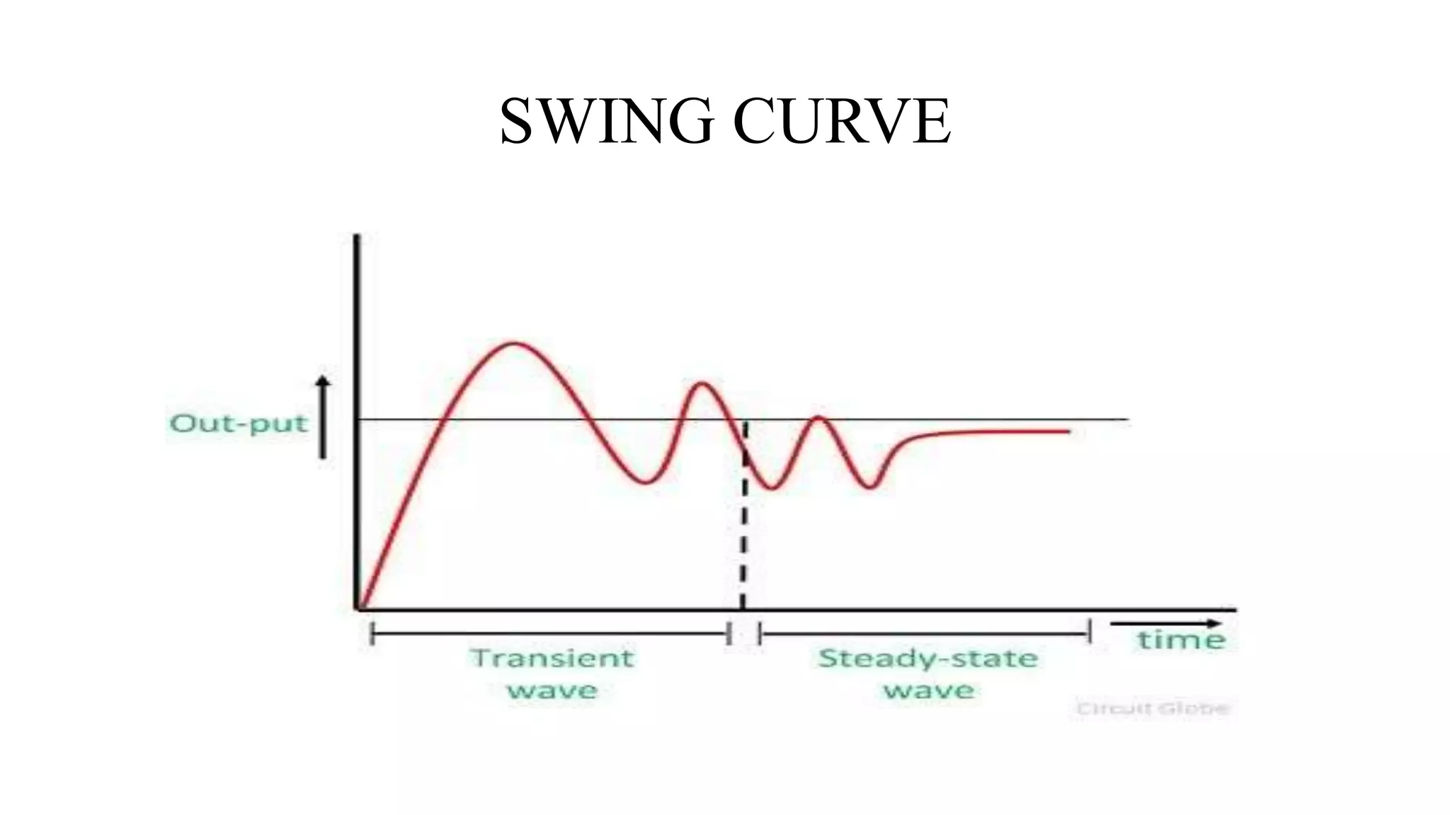 Swing equation | PPTX