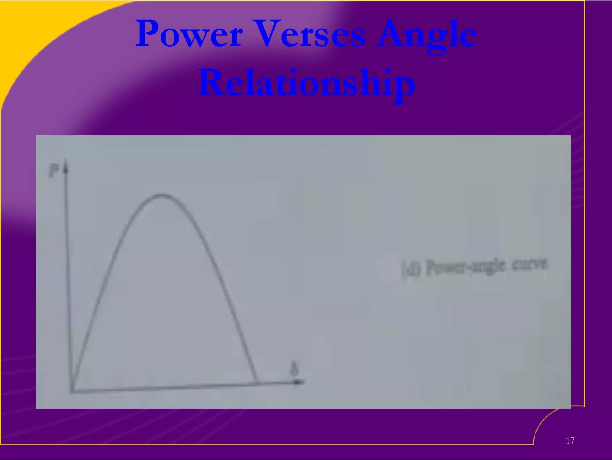 Swing equation and its solutions power angle relationship and its curve ...