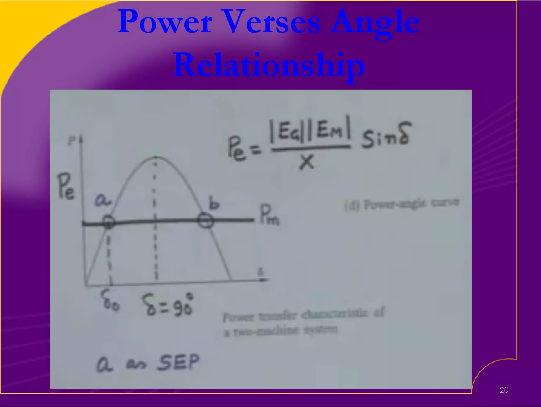 Swing equation and its solutions power angle relationship and its curve ...