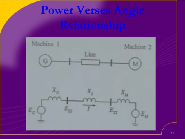 Swing Equation And Its Solutions Power Angle Relationship And Its Curve Ppt Physics Science