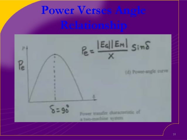 Swing Equation And Its Solutions Power Angle Relationship And Its Curve Ppt Physics Science
