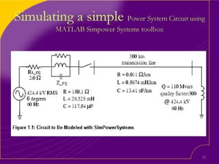 Swing equation and its solutions power angle relationship and its curve ...