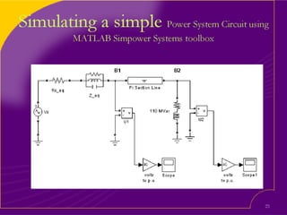 Swing equation and its solutions power angle relationship and its curve ...