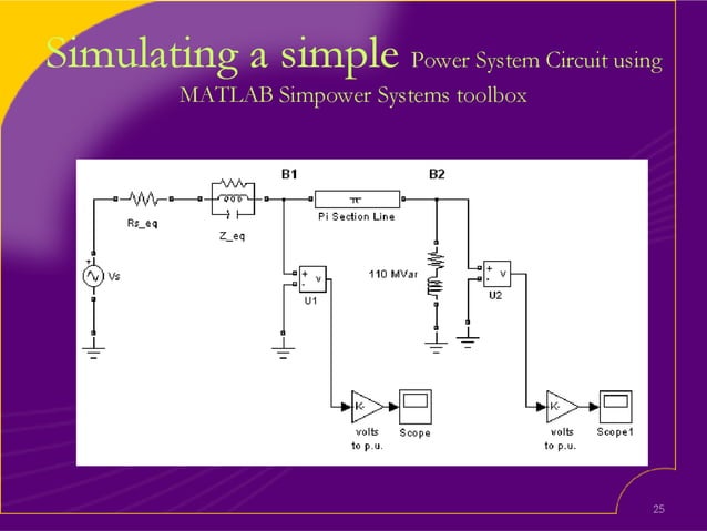 Swing Equation And Its Solutions Power Angle Relationship And Its Curve Ppt Physics Science