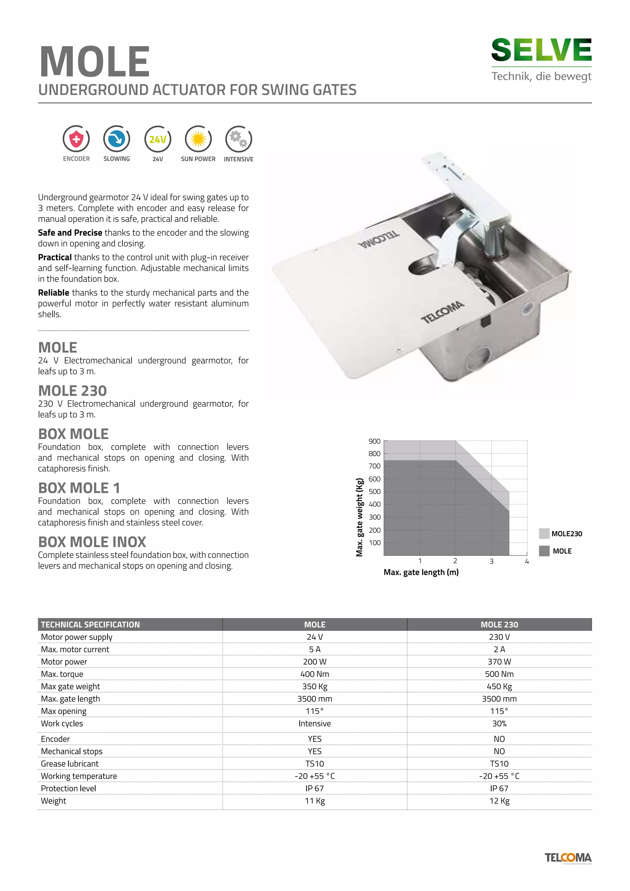 Pioneer Systems Telcoma Swing gate | PDF