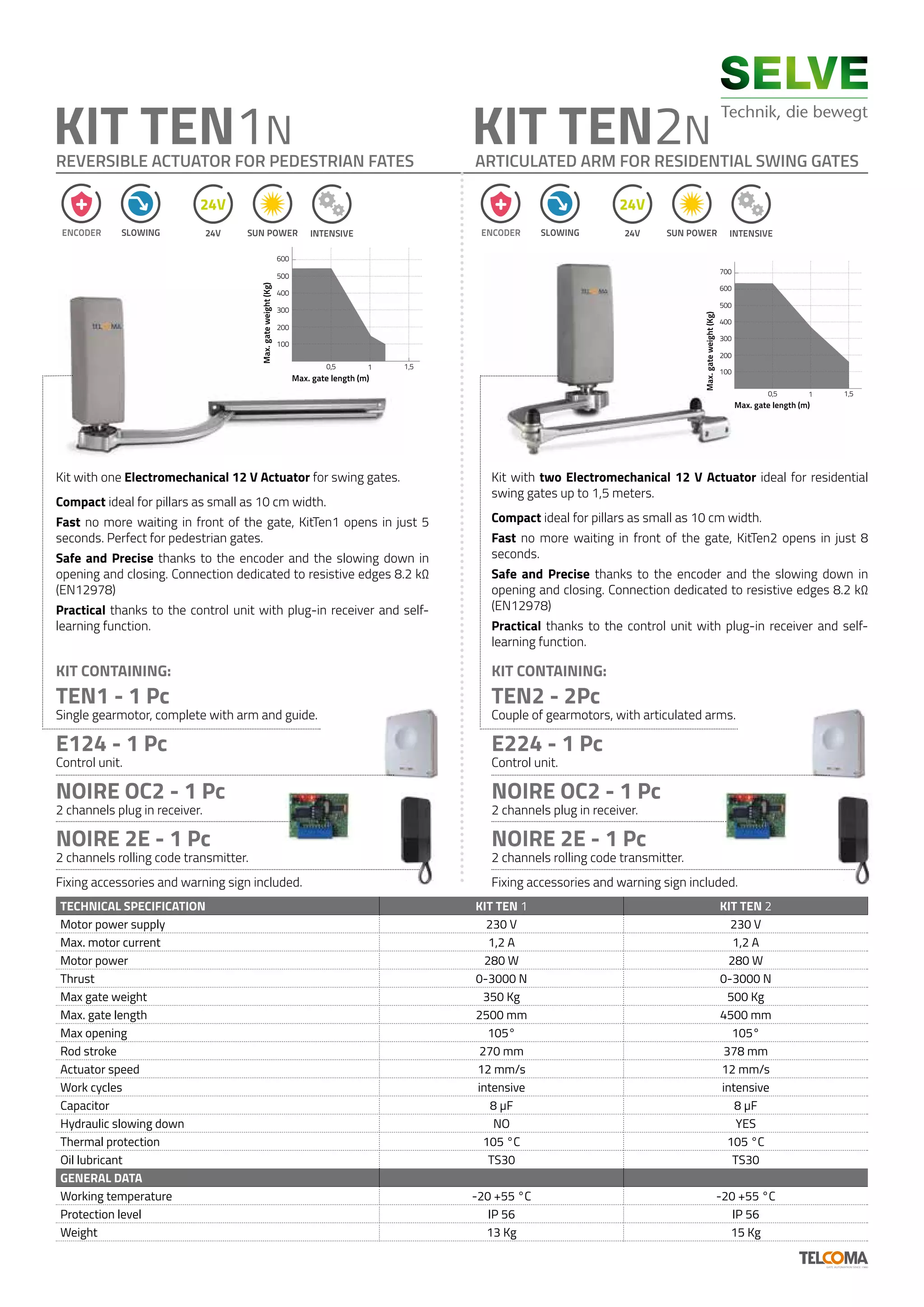 Pioneer Systems Telcoma Swing gate | PDF
