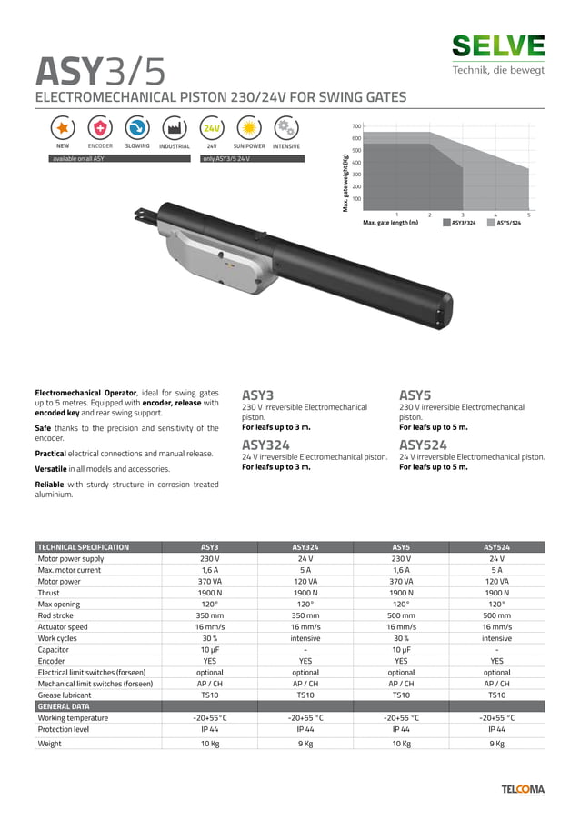 Pioneer Systems Telcoma Swing gate | PDF
