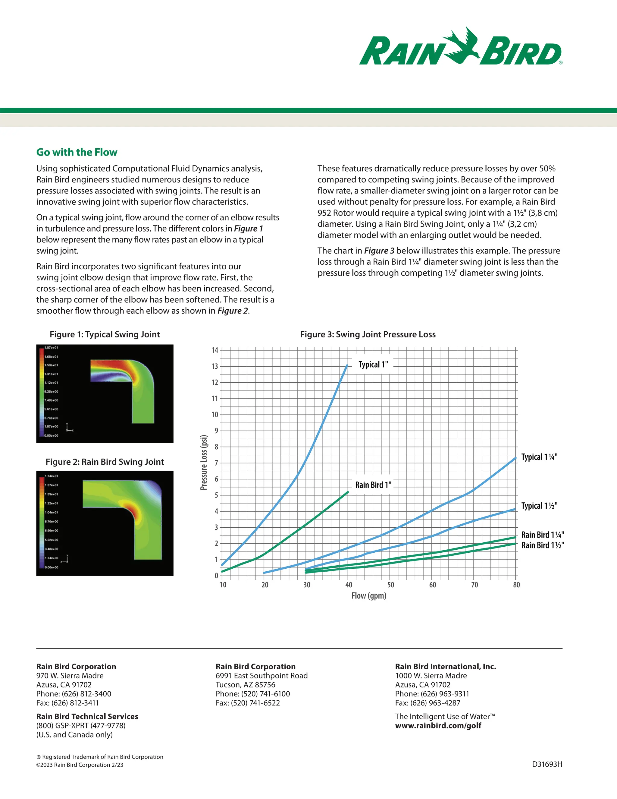 SWING JOINT DOCUMENT FOR GOLF IRRIGATION.pdf