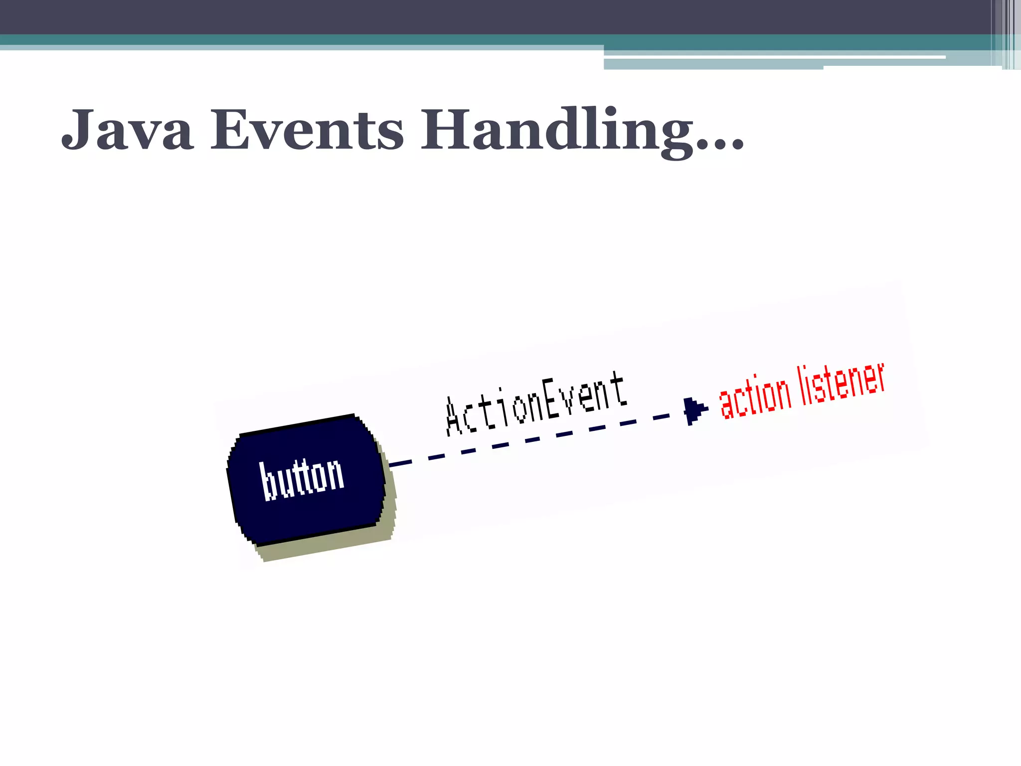 Java Swing | PPTX