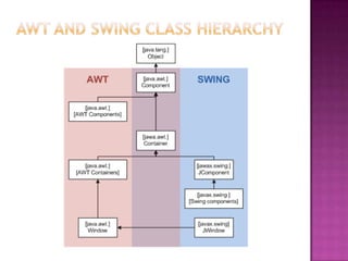 Swings | PPT