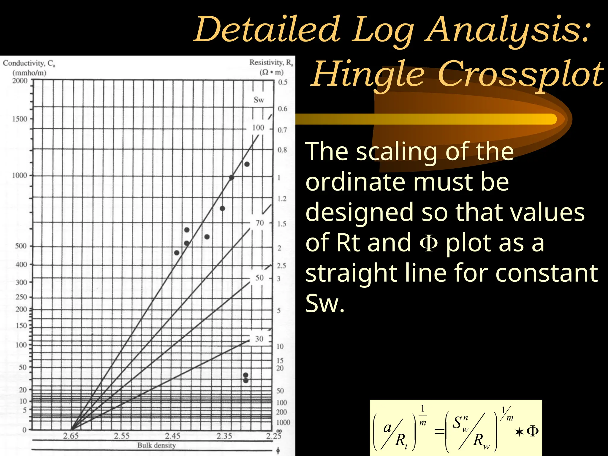 SW Interpretation logging proceeee optimmmm.ppt