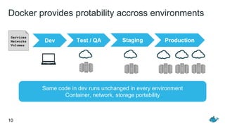 SS Introduction to Docker | PPT