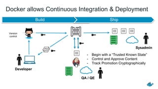 SS Introduction to Docker | PPT