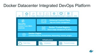 SS Introduction to Docker | PPT