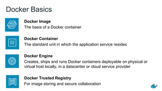 SS Introduction to Docker | PPT