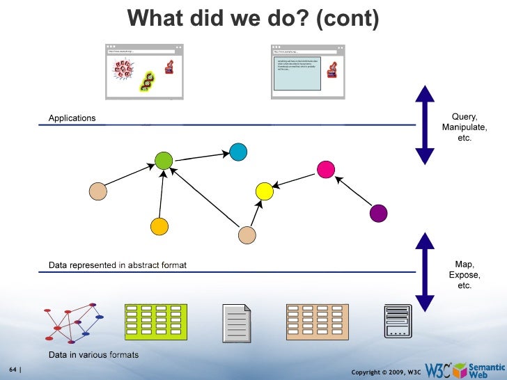 Semantic Web - Introduction