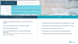 Swipez Features | PPT