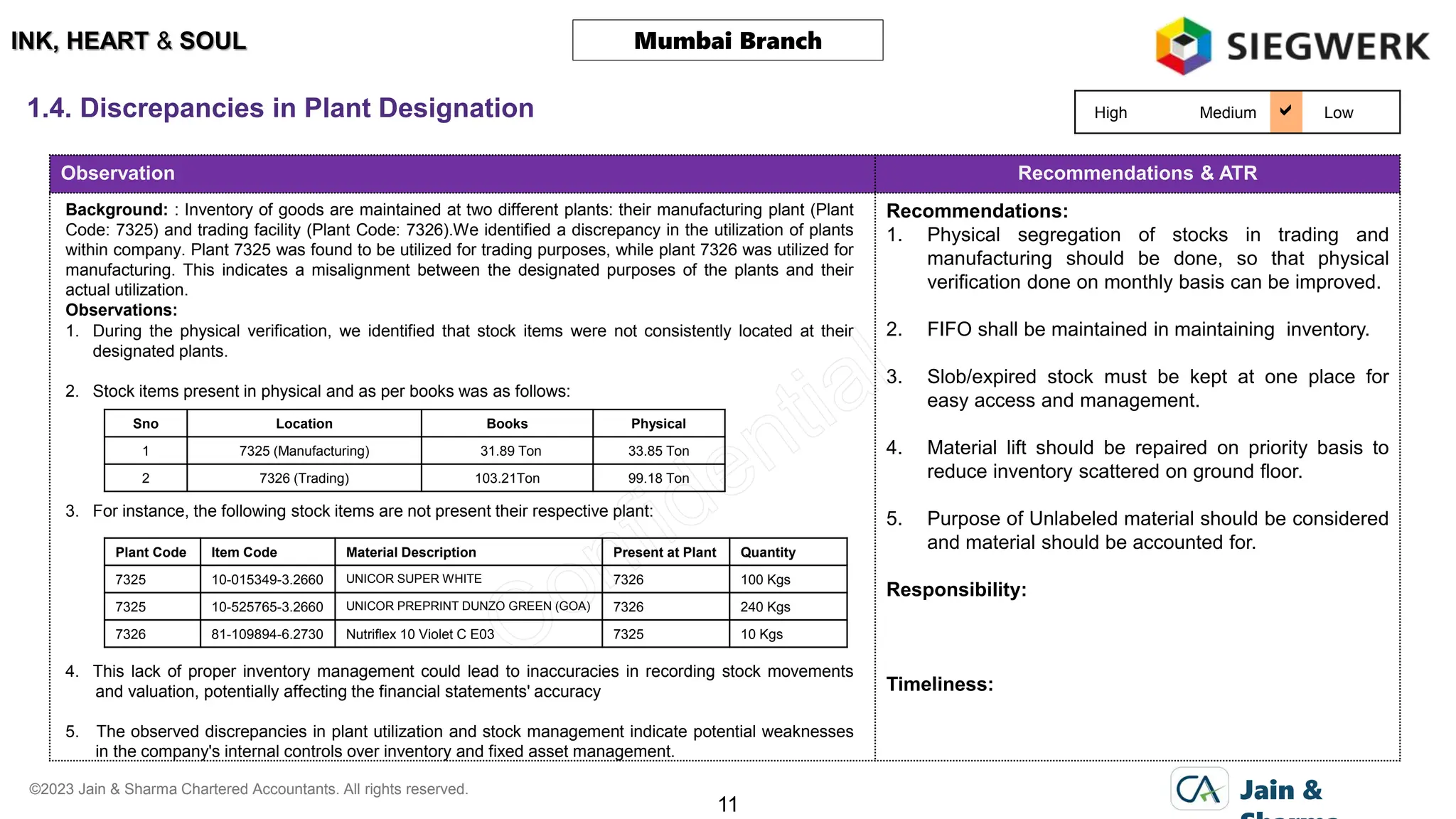 SWIPL Physical verification report FY 23-24.pptx