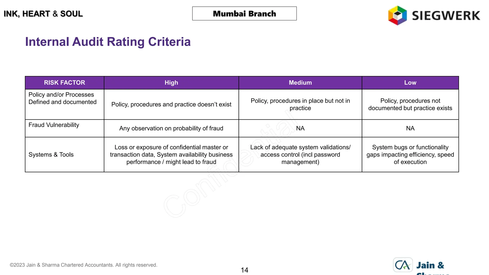 SWIPL Physical verification report FY 23-24.pptx