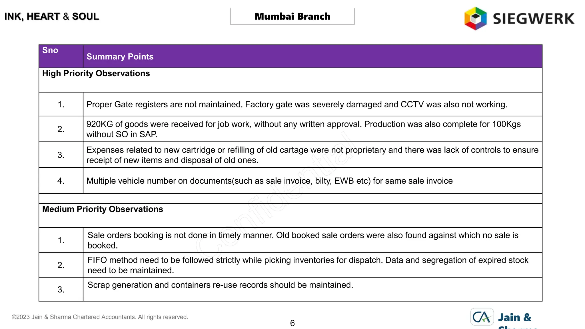 SWIPL Physical verification report FY 23-24.pptx