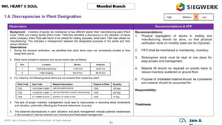 SWIPL Physical verification report FY 23-24.pptx