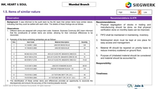 SWIPL Physical verification report FY 23-24.pptx