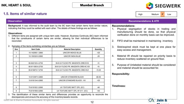 SWIPL Physical verification report FY 23-24.pptx