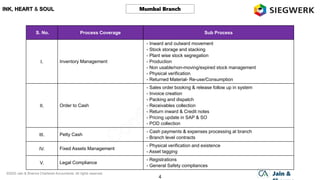 SWIPL Physical verification report FY 23-24.pptx