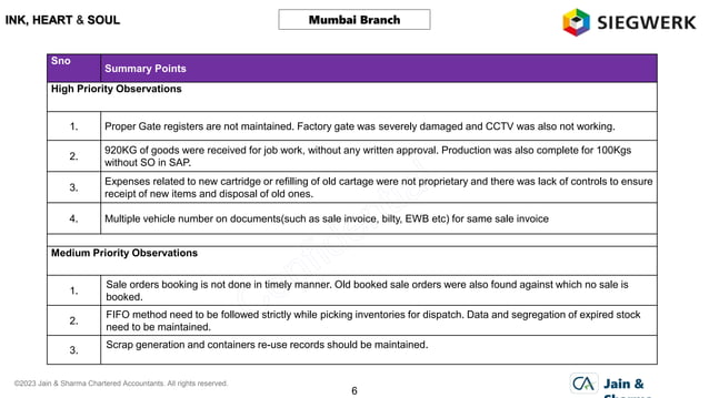 SWIPL Physical verification report FY 23-24.pptx