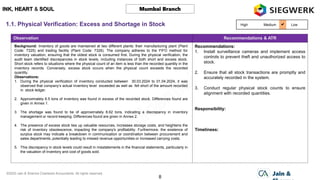SWIPL Physical verification report FY 23-24.pptx