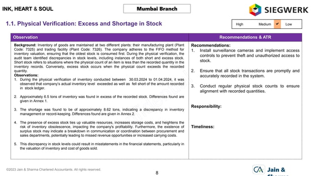 SWIPL Physical verification report FY 23-24.pptx