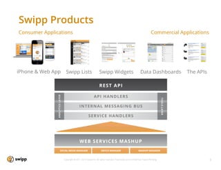An Introduction to Swipp | PPT