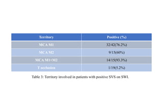 SWI presentation.pptx