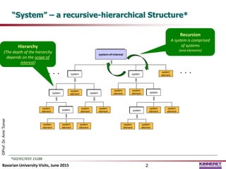 Swis modeling | PPTX
