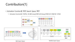 "Searching for Activation Functions" Paper Review | PPT