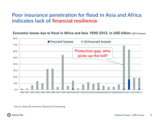 Swiss Re_Insuring the Extreme | PPT