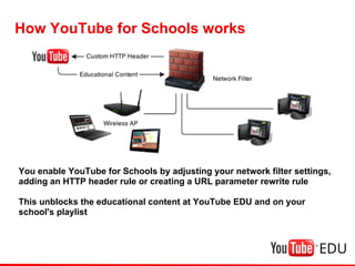 YouTube EDU presentation | PDF