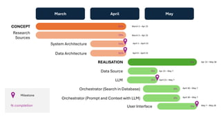Recommendation System using RAG Architecture | PDF
