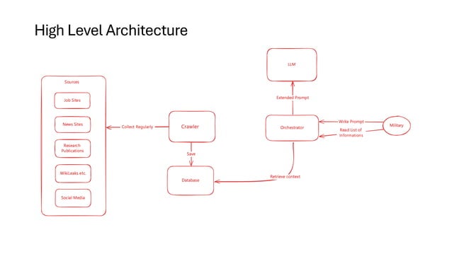 Recommendation System using RAG Architecture | PDF