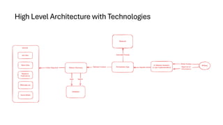 Recommendation System using RAG Architecture | PDF
