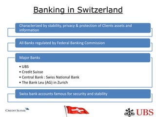 Switzerland Bank Crisis - SPJCM | PPT