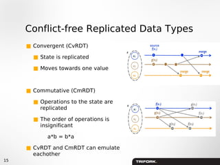 Automated conflict resolution - enabling masterless data distribution (Rune Skou Larsen, Trifork ...
