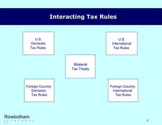 Cross Border Tax Planning | PPT