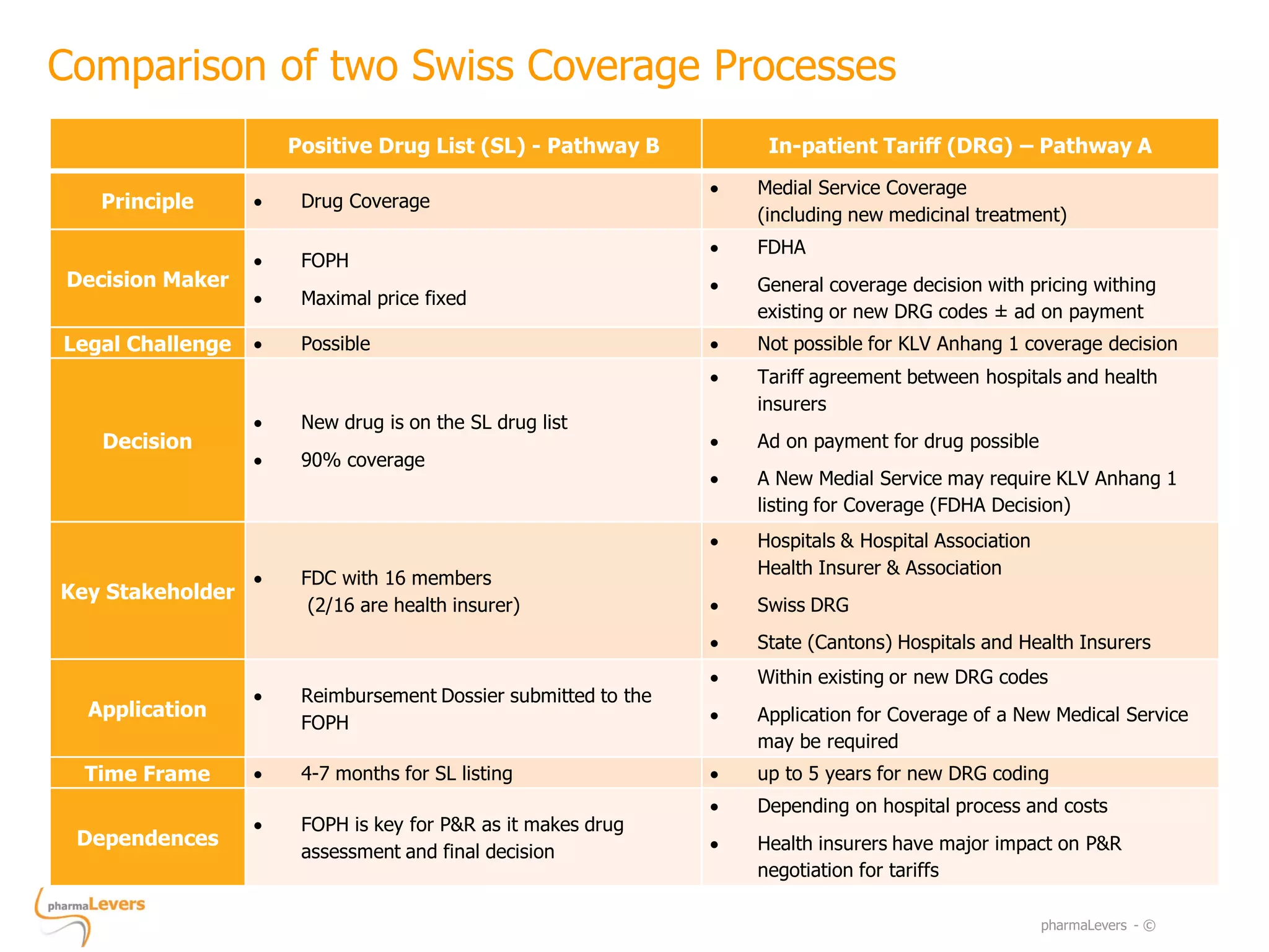 Swiss Cell- & Gene Therapies.pdf