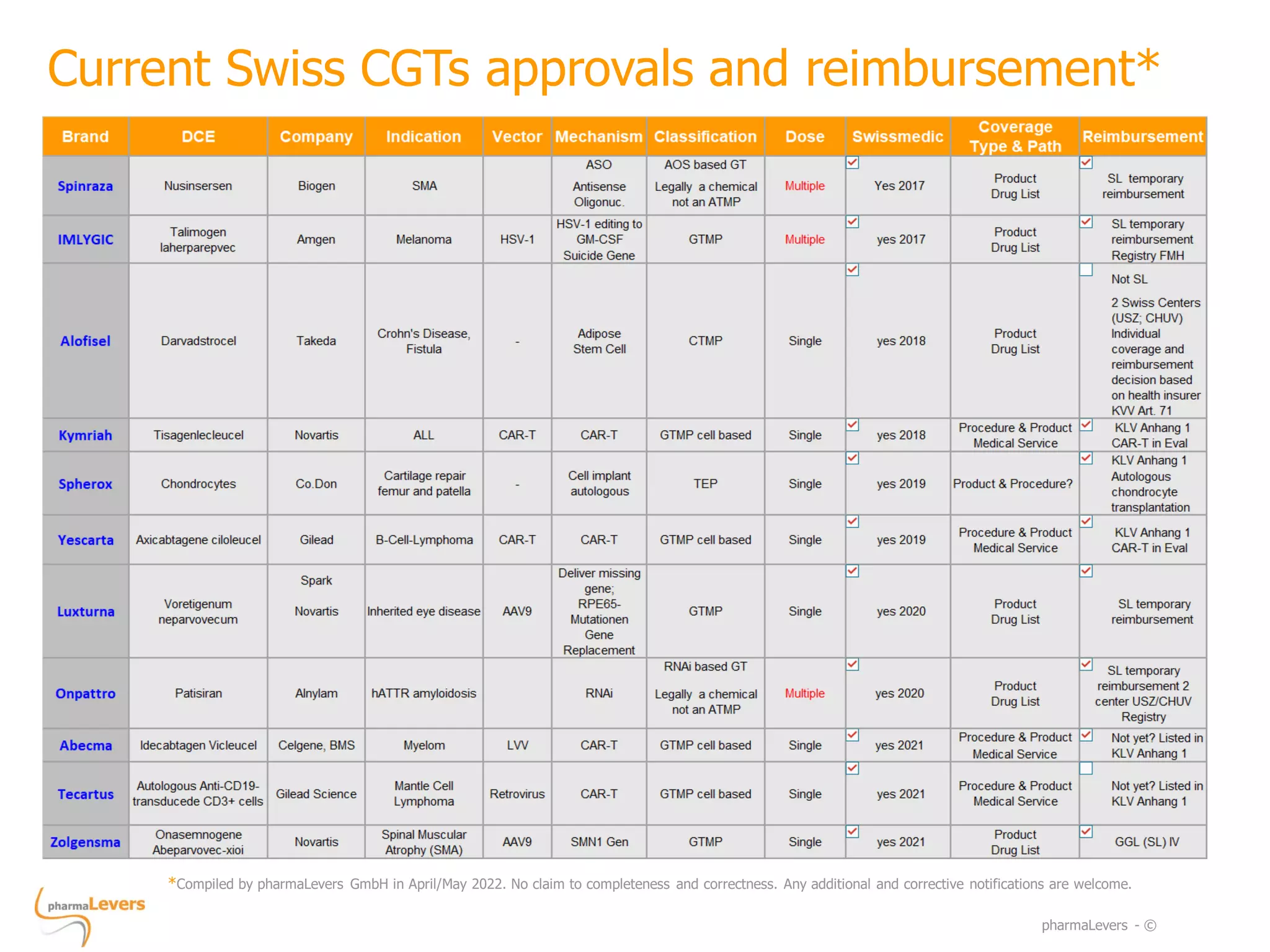 Swiss Cell- & Gene Therapies.pdf