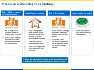 Swiss Challenge Policy | PPTX | Developmental Sites | Real Estate