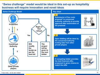 Swiss Challenge Policy | PPTX | Developmental Sites | Real Estate