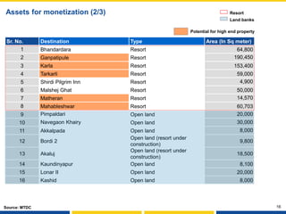 Swiss Challenge Policy | PPTX | Developmental Sites | Real Estate