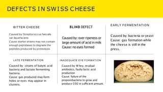 Swiss cheese -Eye formation and mechanism | PPTX
